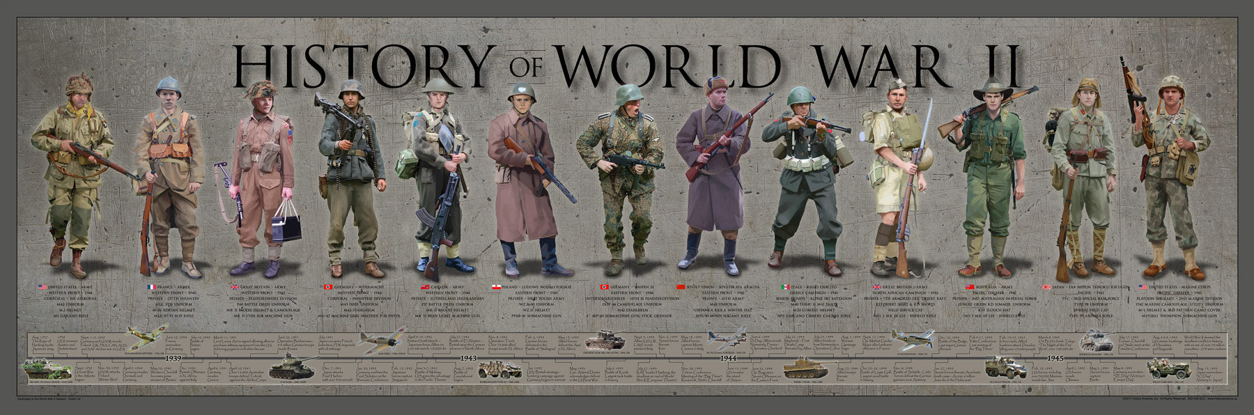 History of World War II Print 36"